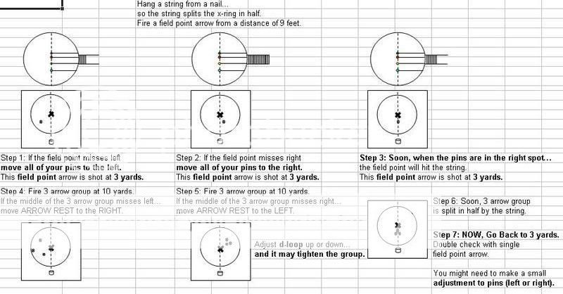 walk back tuning ? | Archery Talk Forum