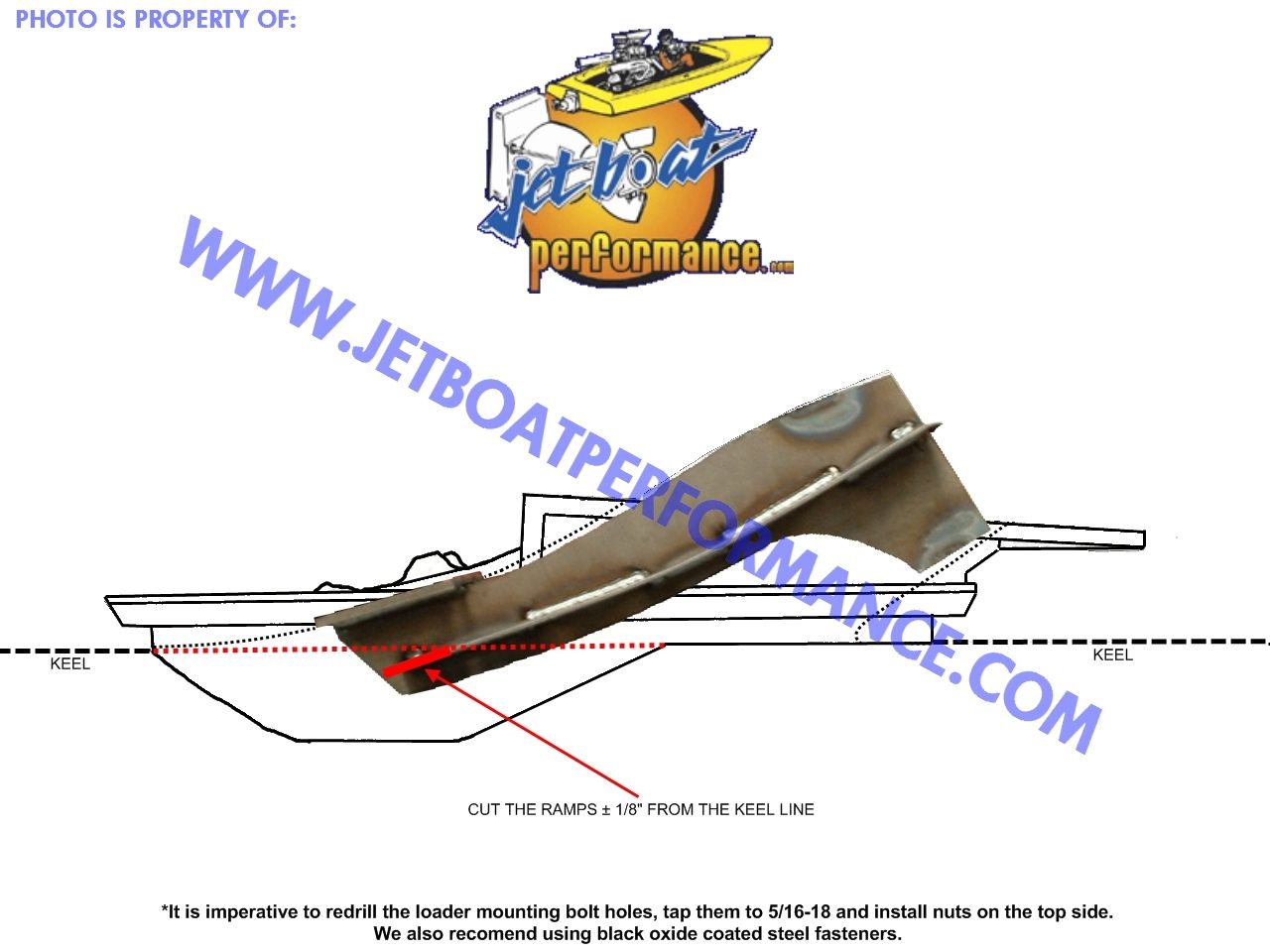 Loader effect on engine rpms