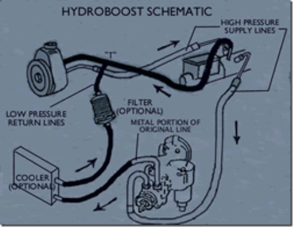 Hydroboost install - Bleeding Brakes | IH8MUD.com Forum | Toyota, Lexus ...